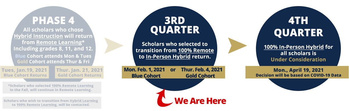 Top 5 Things Families Should Know for the 3rd Quarter- News - NECSD