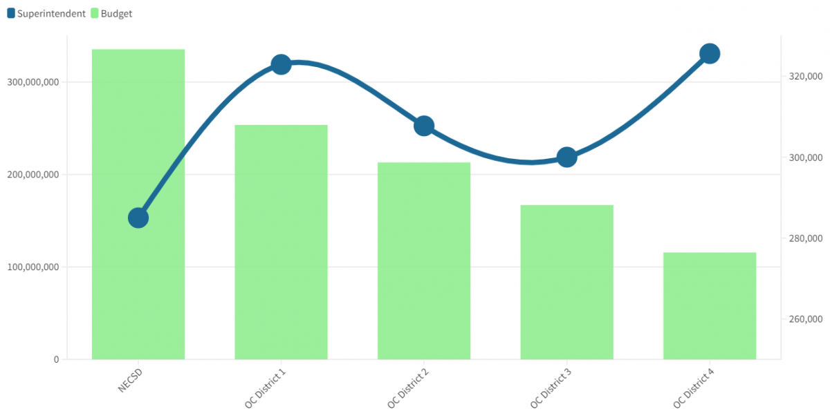 On behalf of the NECSD Superintendent of Schools- News - NECSD