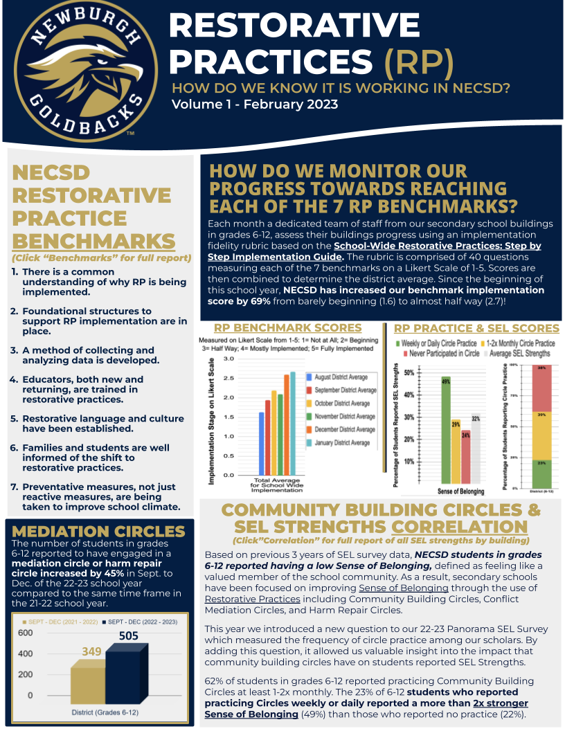 RESTORATIVE PRACTICES: What Are They and How Do They Function within ...
