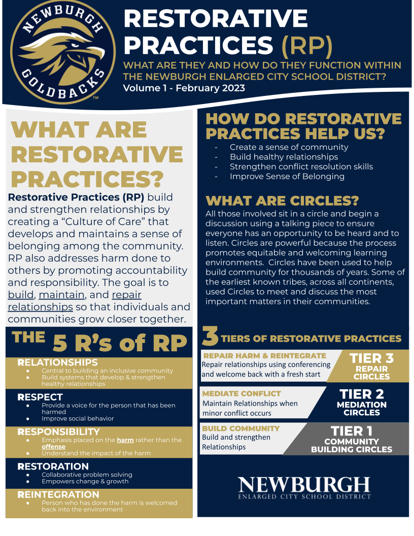 RESTORATIVE PRACTICES: What Are They and How Do They Function within ...